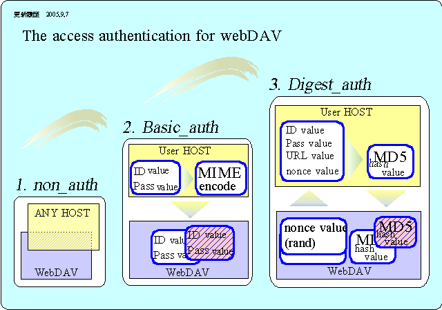 research_for_webdav -Page.18-