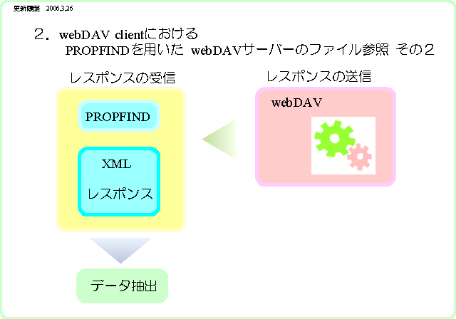 research_for_webdav -Page.5-
