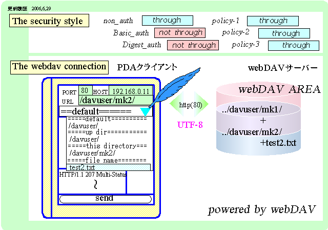 research_for_webdav -Page.9-