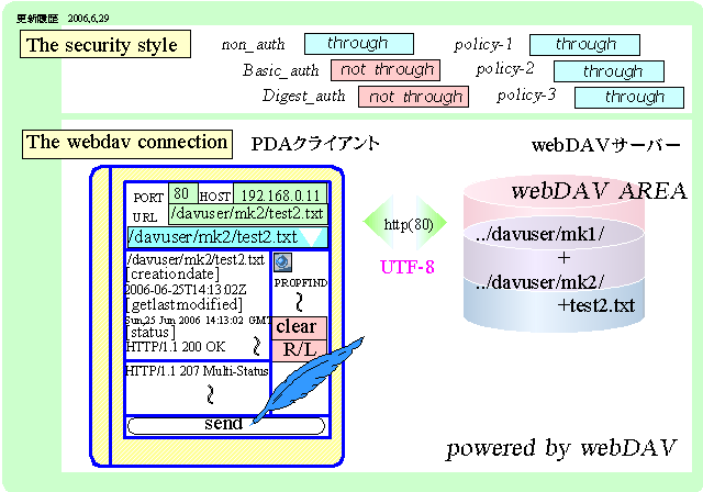 research_for_webdav -Page.10-